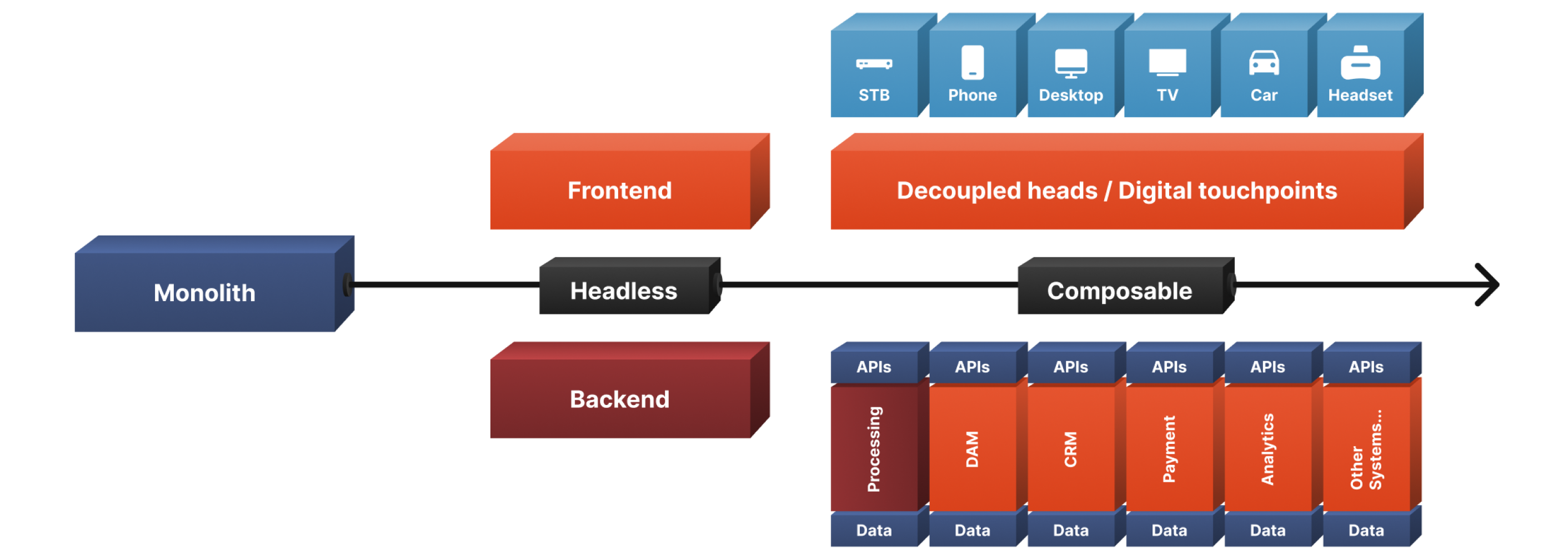 Understanding Composable Commerce: The Future of Digital Business | Qvest Understanding Composable Commerce: The Future of Digital Business | Qvest
