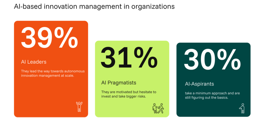 Autonomous Innovation – AI in innovation management | Qvest