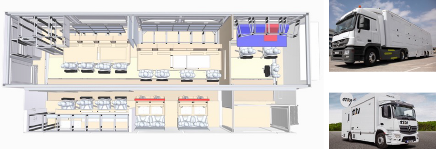 Mobile Production Units – Flexible solutions | Qvest | Qvest